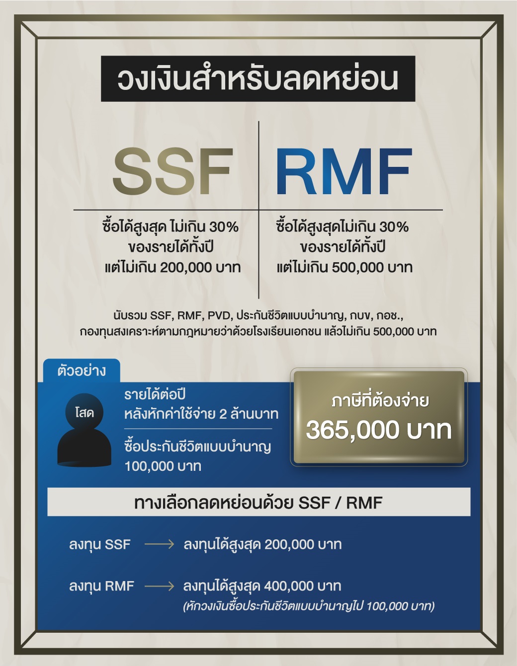Investor Guide : SSF vs RMF เลือกลงทุนแบบไหนดีกว่ากัน | บริษัทหลักทรัพย์ กรุงศรี จำกัด (มหาชน ...