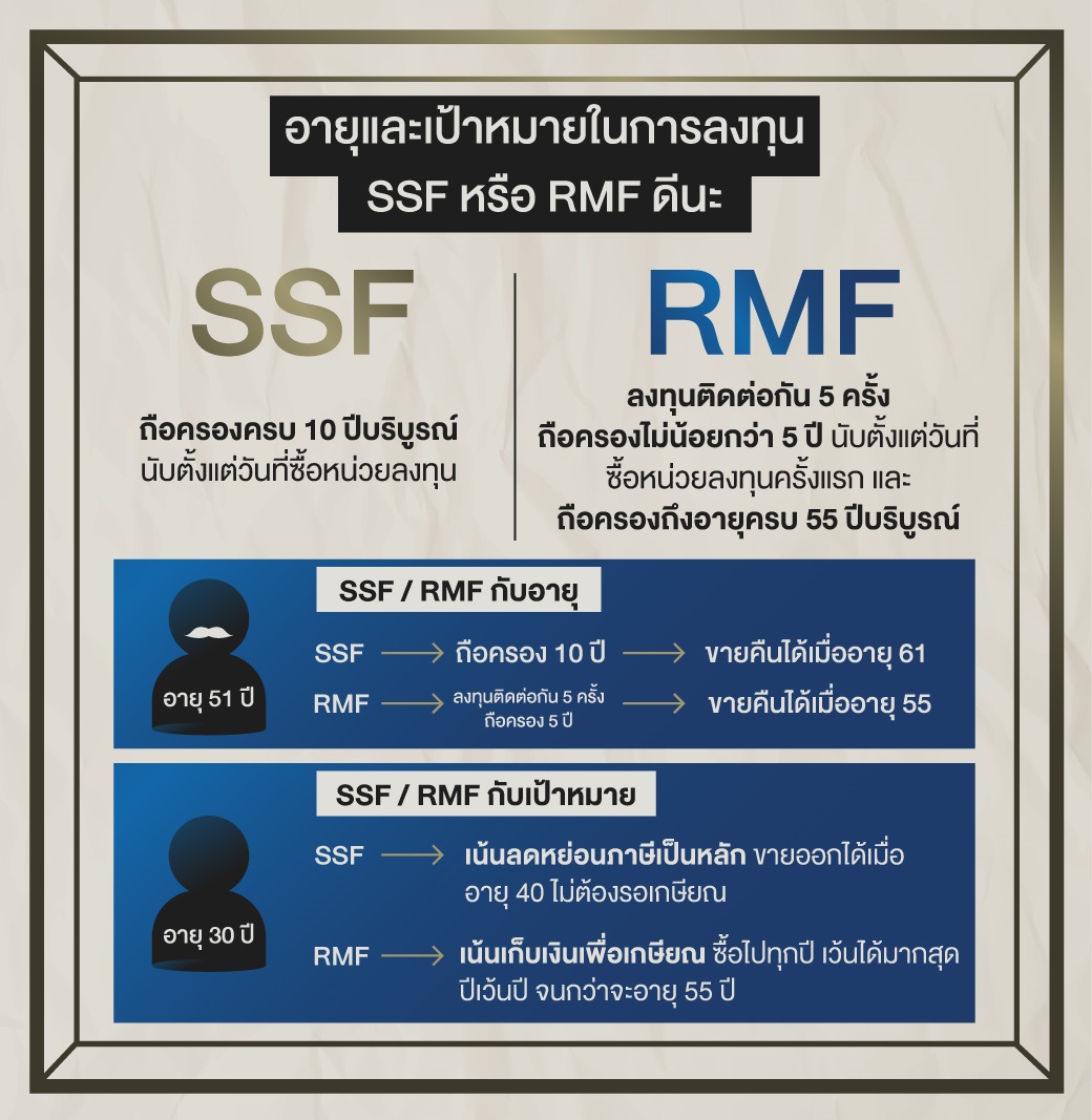 Investor Guide : SSF vs RMF เลือกลงทุนแบบไหนดีกว่ากัน | บริษัทหลักทรัพย์ กรุงศรี จำกัด (มหาชน ...