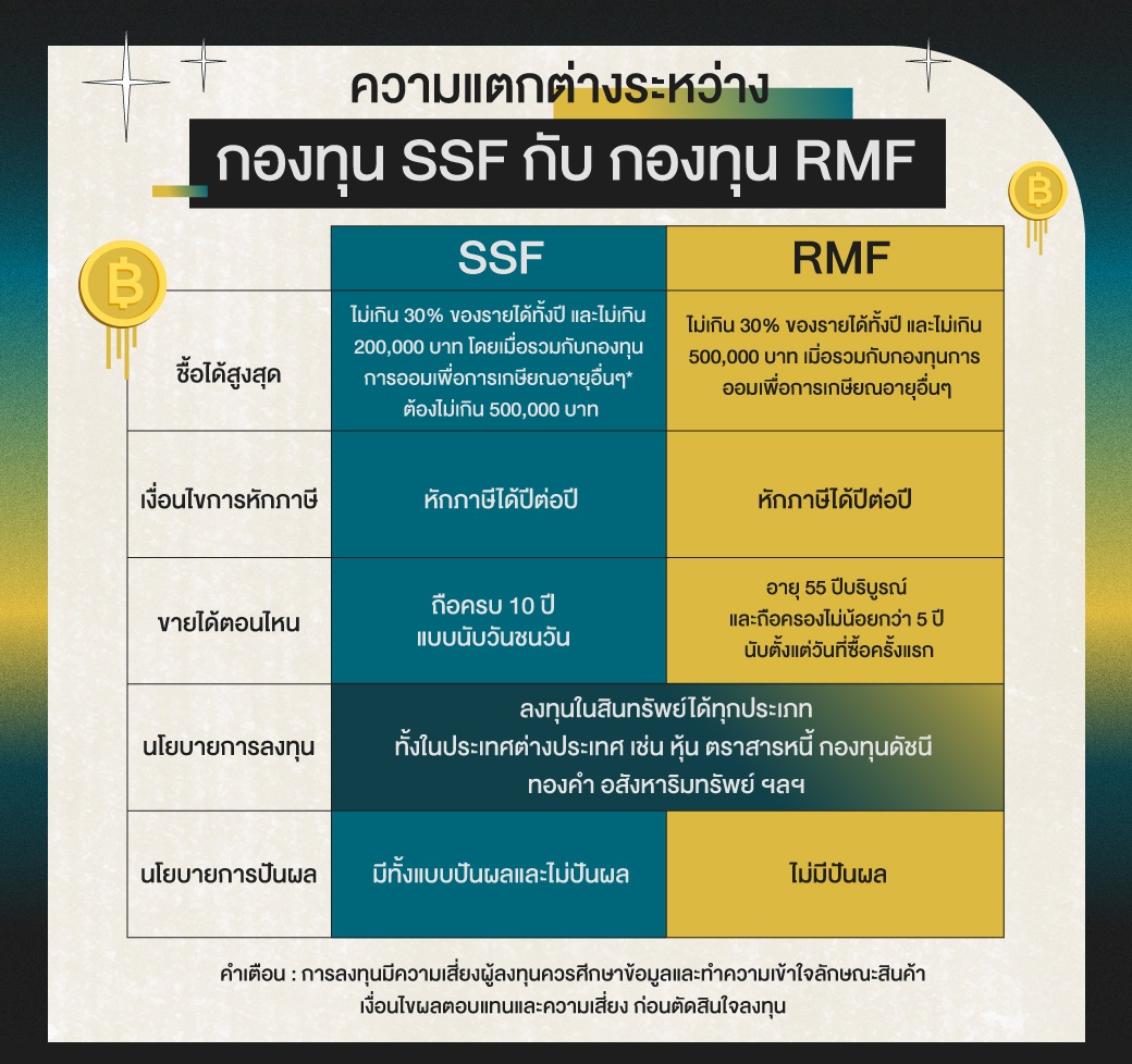 Investor Guide : เตรียมตัวก่อนเริ่มต้นลงทุนใน SSF/RMF กับ สิ่งที่คุณควรรู้ และความแตกต่าง ...