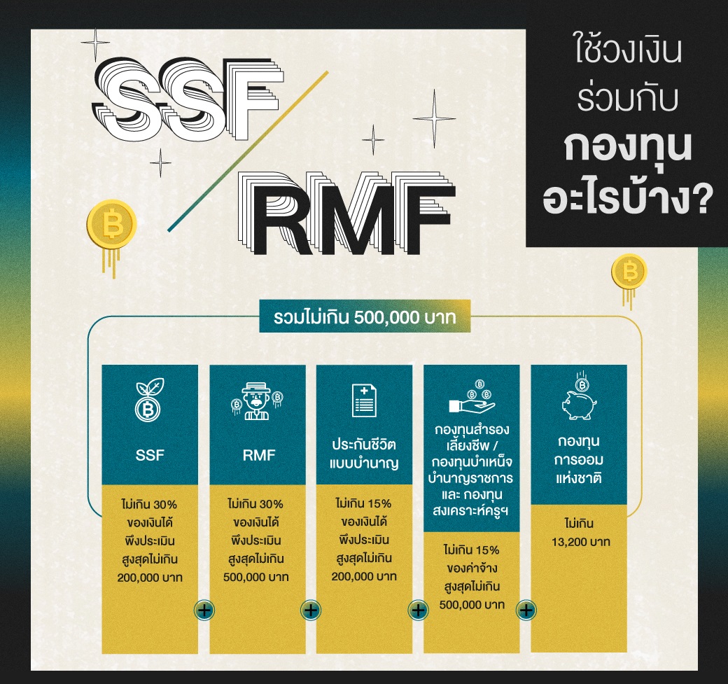 Investor Guide : เตรียมตัวก่อนเริ่มต้นลงทุนใน SSF/RMF กับ สิ่งที่คุณควรรู้ และความแตกต่าง ...