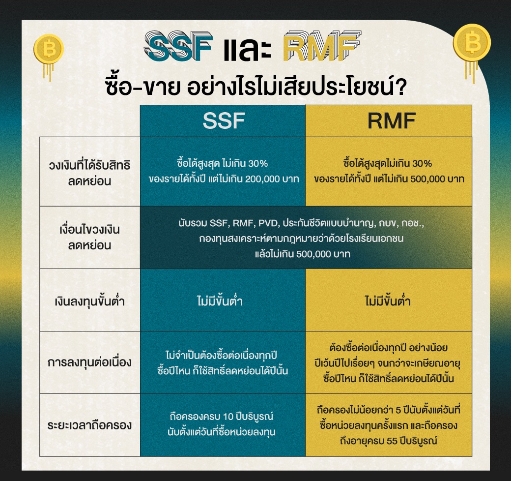 Investor Guide : เตรียมตัวก่อนเริ่มต้นลงทุนใน SSF/RMF กับ สิ่งที่คุณควร ...