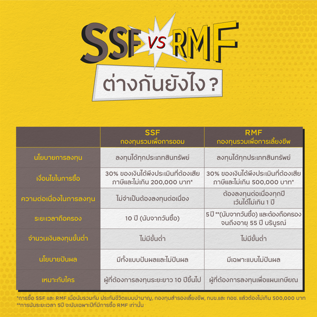 Investor Guide : เข้าใจ SSF/RMF ก่อนเริ่มลงทุน | บริษัทหลักทรัพย์ กรุง ...
