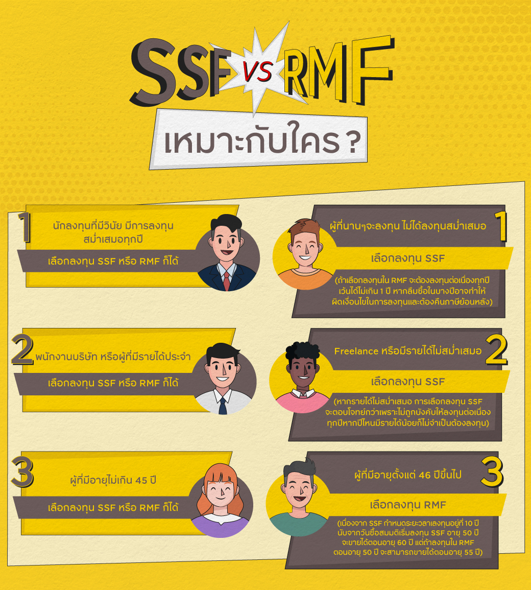 Investor Guide : เข้าใจ SSF/RMF ก่อนเริ่มลงทุน | บริษัทหลักทรัพย์ กรุง ...
