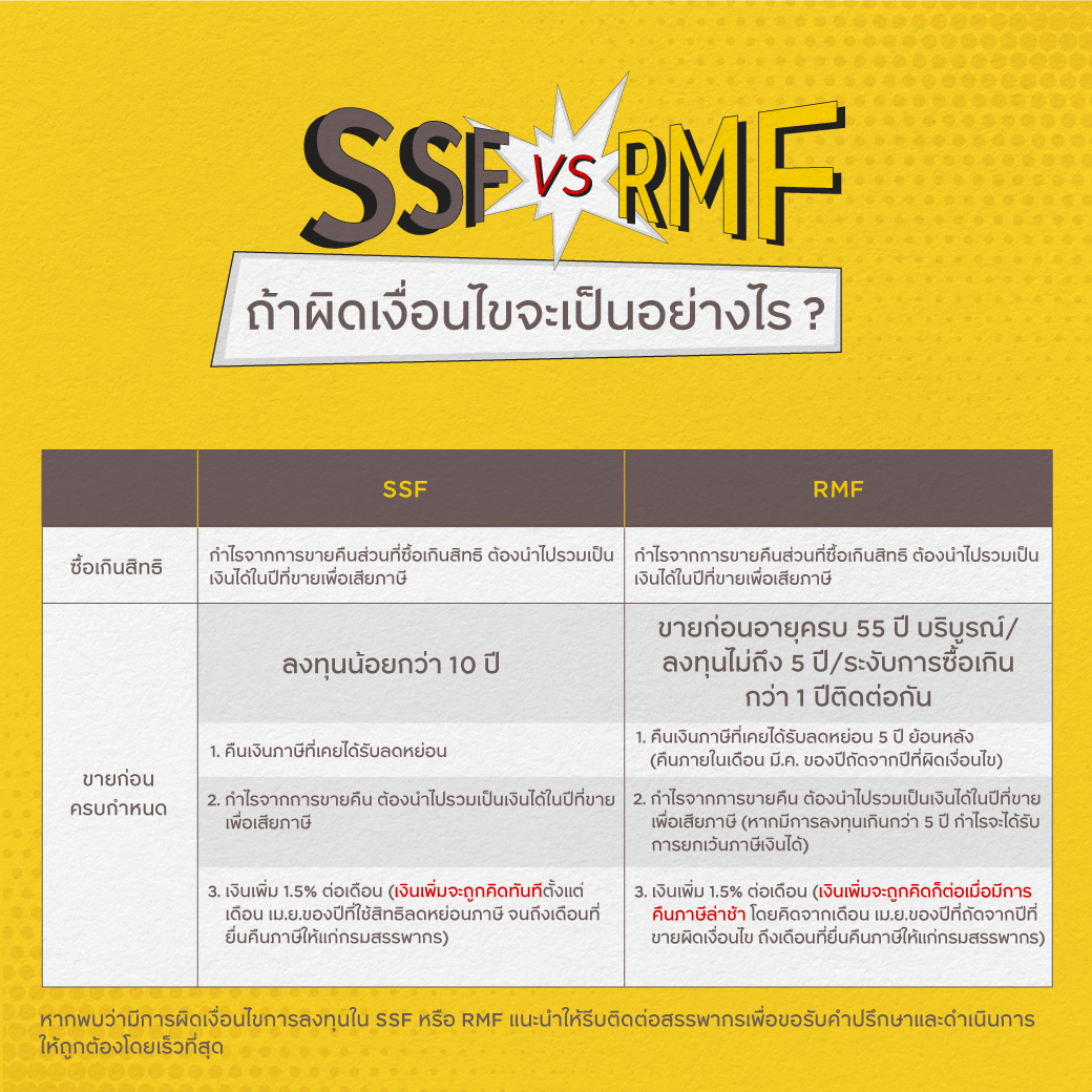 Investor Guide : เข้าใจ SSF/RMF ก่อนเริ่มลงทุน | บริษัทหลักทรัพย์ กรุงศรี จำกัด (มหาชน ...