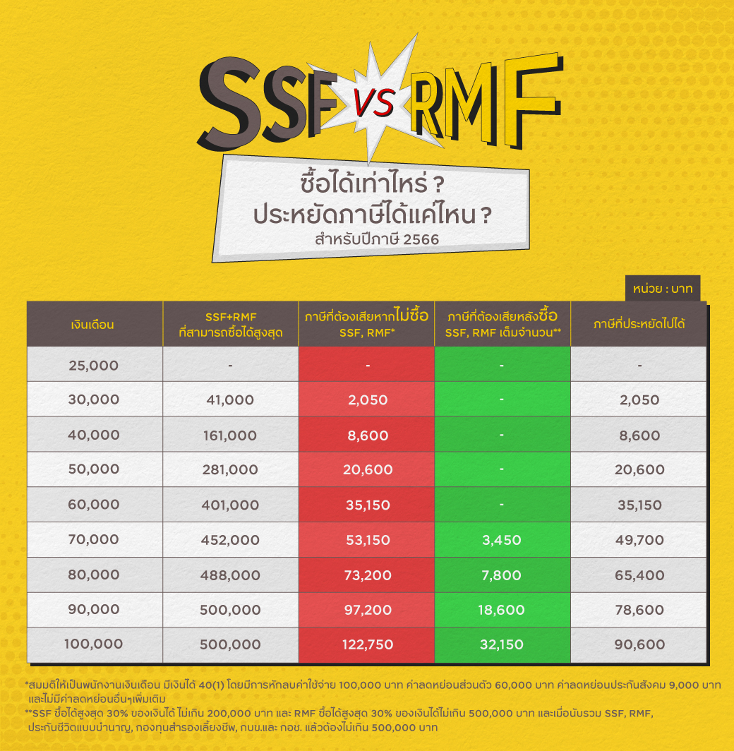Investor Guide : เข้าใจ SSF/RMF ก่อนเริ่มลงทุน | บริษัทหลักทรัพย์ กรุง ...